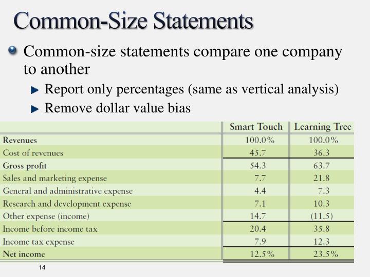PPT - Financial Statement Analysis PowerPoint Presentation - ID:1631097