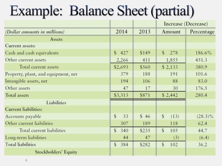 PPT - Financial Statement Analysis PowerPoint Presentation - ID:1631097