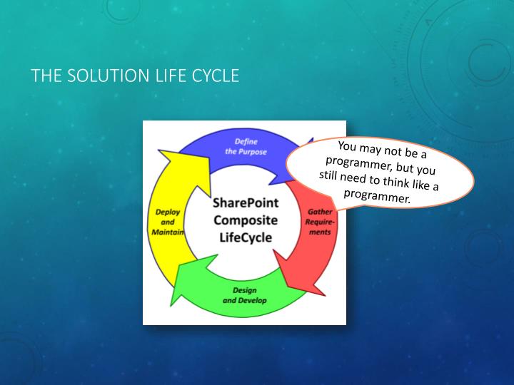 PPT - SharePoint Composites PowerPoint Presentation - ID:1631424