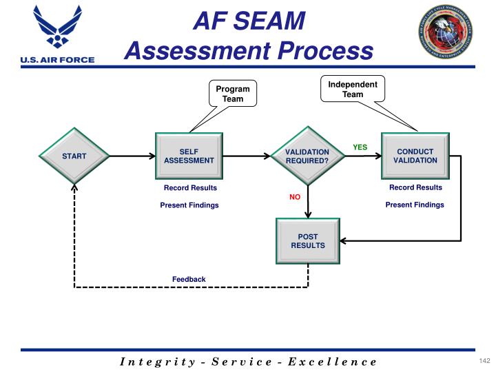 PPT - Project Management PowerPoint Presentation - ID:1631498