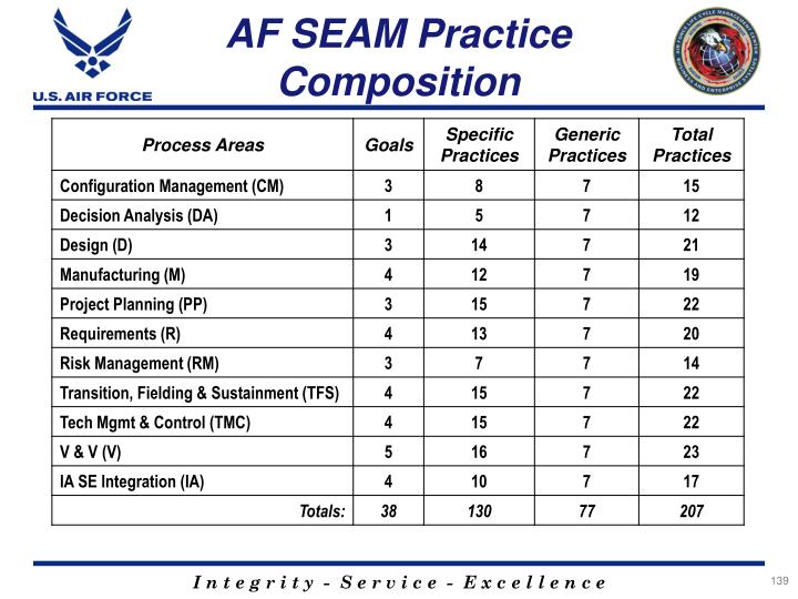 PPT - Project Management PowerPoint Presentation - ID:1631498