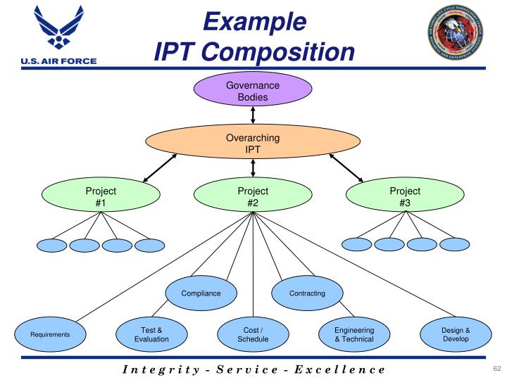 PPT - Project Management PowerPoint Presentation - ID:1631498