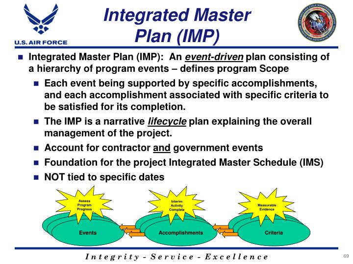 PPT - Project Management PowerPoint Presentation - ID:1631498