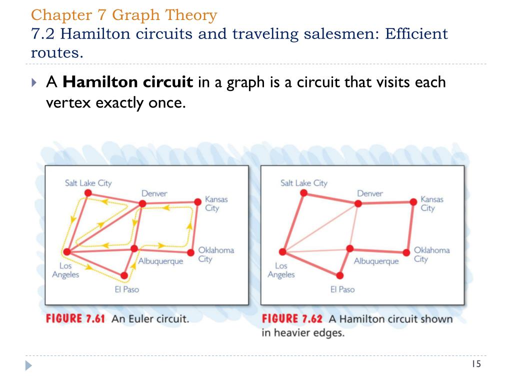 Ppt Chapter 7 Graph Theory 71 Modeling With Graphs And Finding Euler Circuits Powerpoint