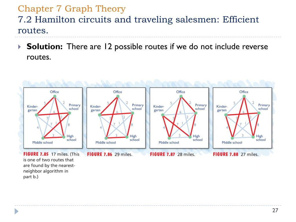 Ppt Chapter 7 Graph Theory 71 Modeling With Graphs And Finding Euler Circuits Powerpoint
