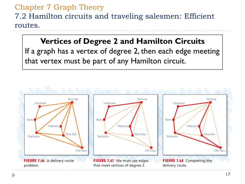 Ppt Chapter 7 Graph Theory 71 Modeling With Graphs And Finding Euler Circuits Powerpoint
