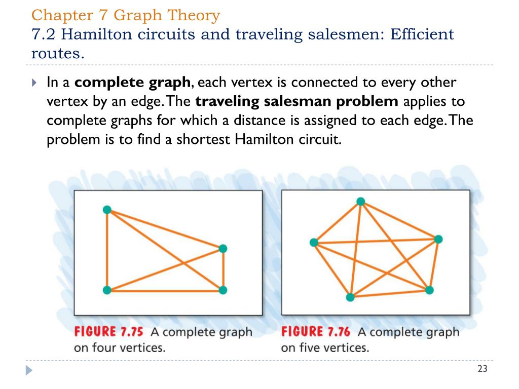 Ppt Chapter 7 Graph Theory 71 Modeling With Graphs And Finding Euler Circuits Powerpoint