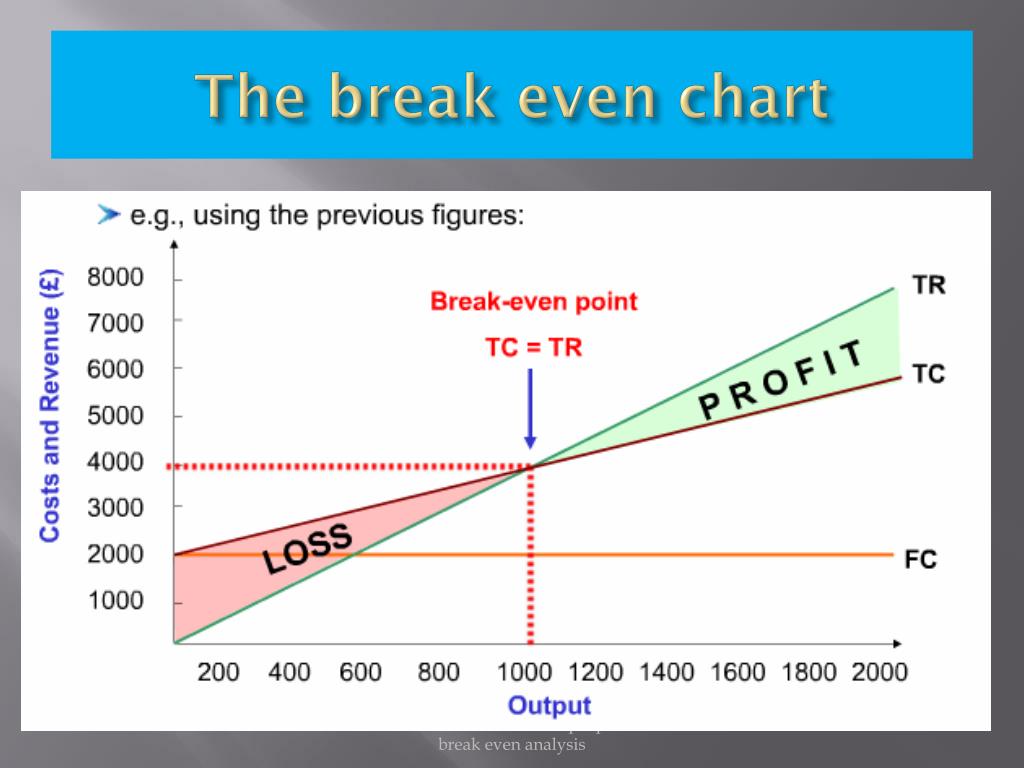 What Is Break Even Analysis Break Even Chart Pdf Educ - vrogue.co What Is Break Even Analysis Break Even Chart Pdf Educ - vrogue.co