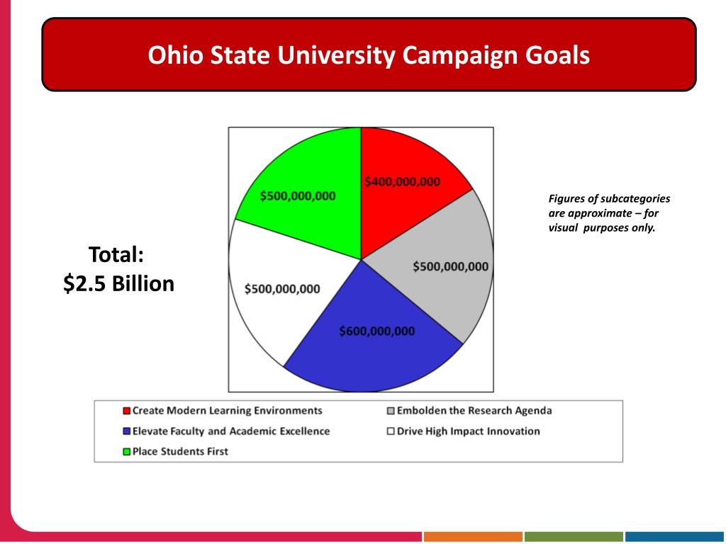 PPT - The Ohio State University College of Medicine PowerPoint ...