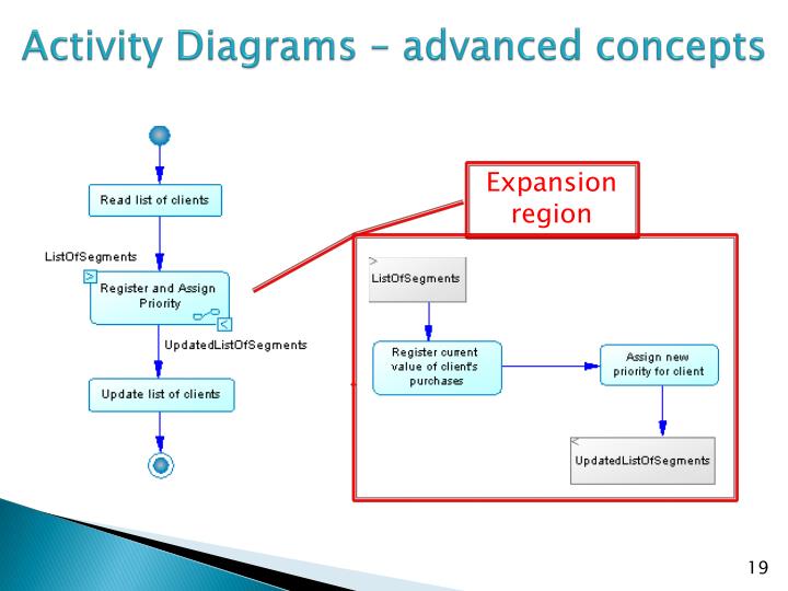 PPT - Object-oriented modeling Activity diagrams PowerPoint ...