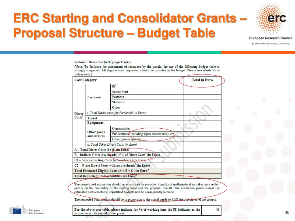 Erc Starting Grant 2024 Eligibility - Neely Laverne Erc Starting Grant 2024 Eligibility - Neely Laverne