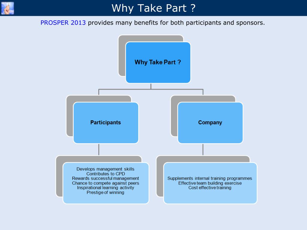 PPT - The Business Management Competition for Retail and Sales ...