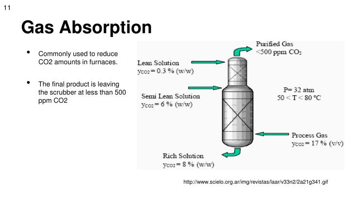 PPT - Air Pollution PowerPoint Presentation - ID:1632331