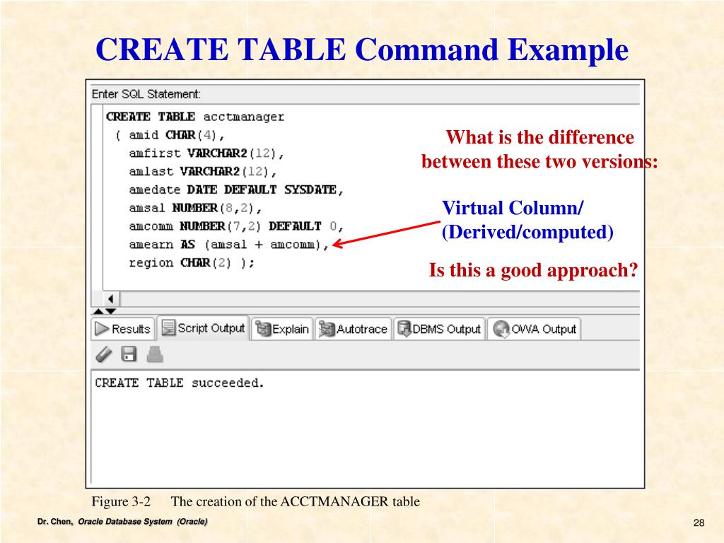 Ppt Chapter 3 Table Creation And Management Creating And Modifying Database Tables 7321