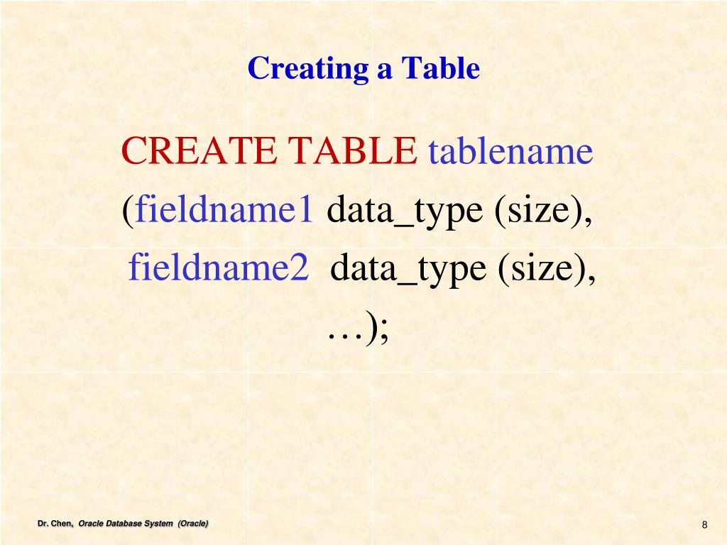 Ppt Chapter 3 Table Creation And Management Creating And Modifying Database Tables 5208