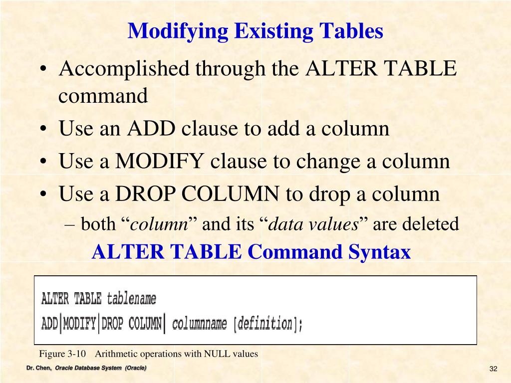 Ppt Chapter 3 Table Creation And Management Creating And Modifying Database Tables 3852