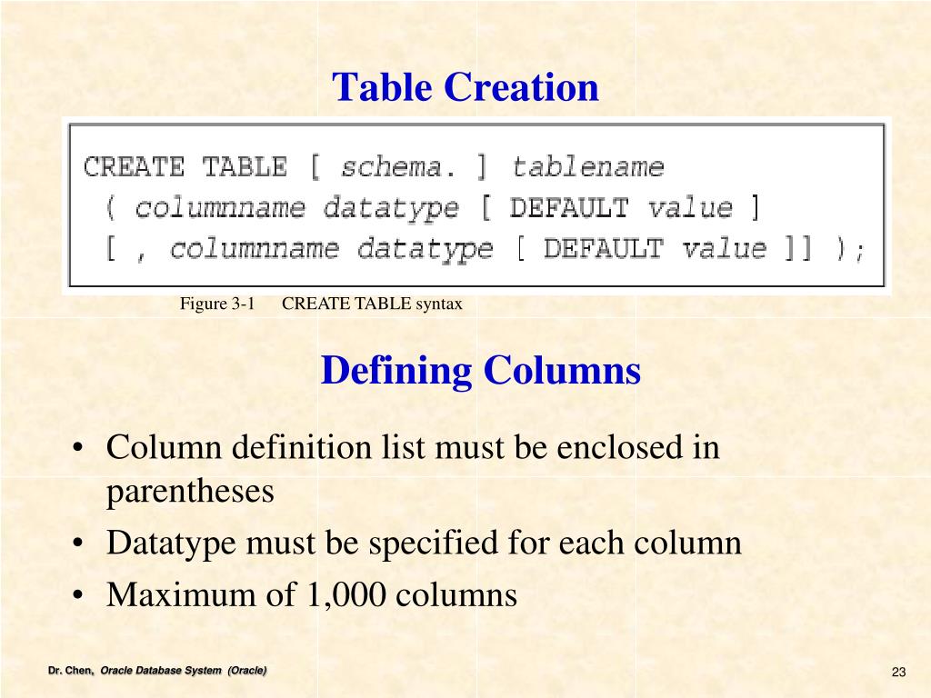 Ppt Chapter 3 Table Creation And Management Creating And Modifying Database Tables