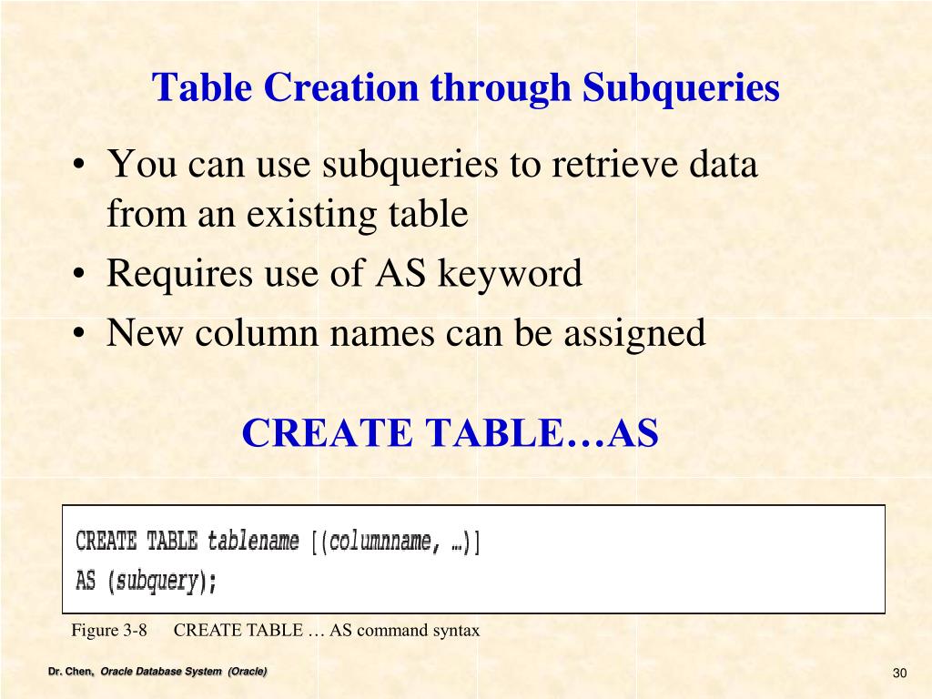 Ppt Chapter 3 Table Creation And Management Creating And Modifying Database Tables 9744