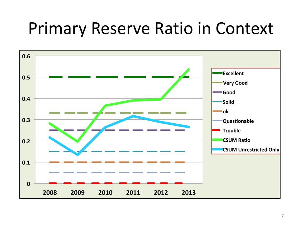 PPT - Financial Analysis of California State University, Maritime ...