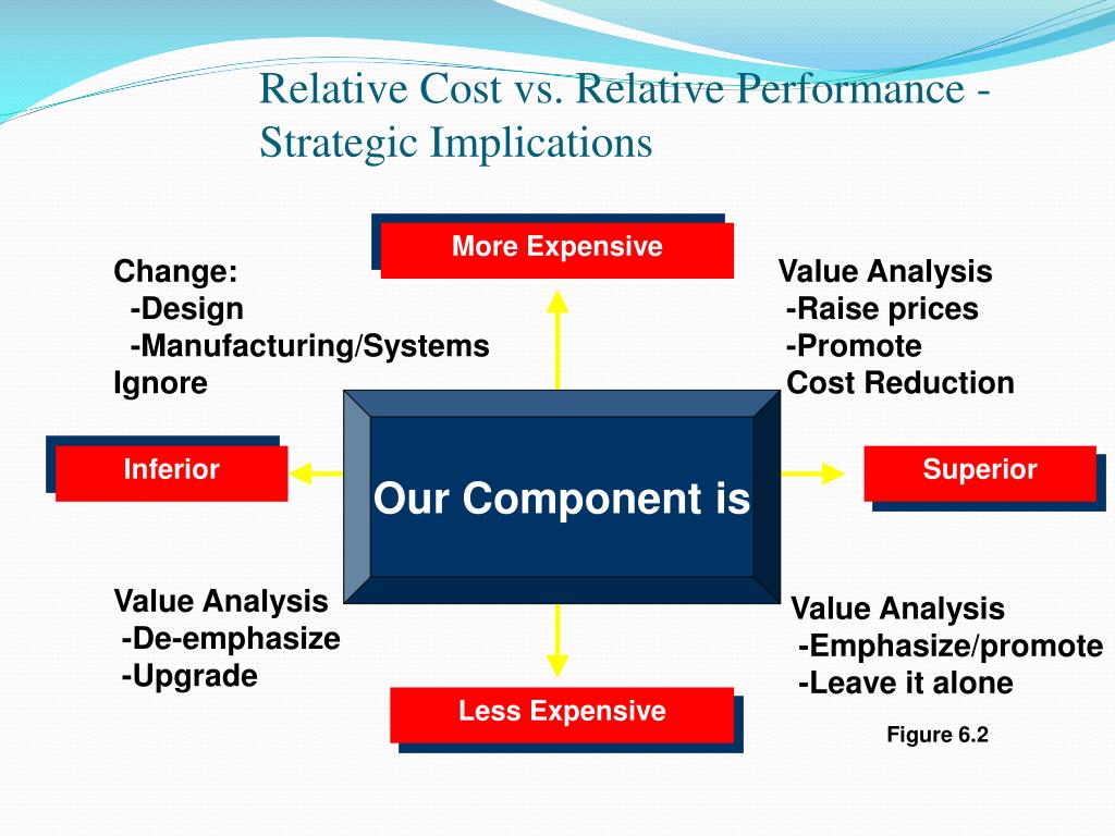 PPT - Strategic Marketing 052 430 PowerPoint Presentation, free ...