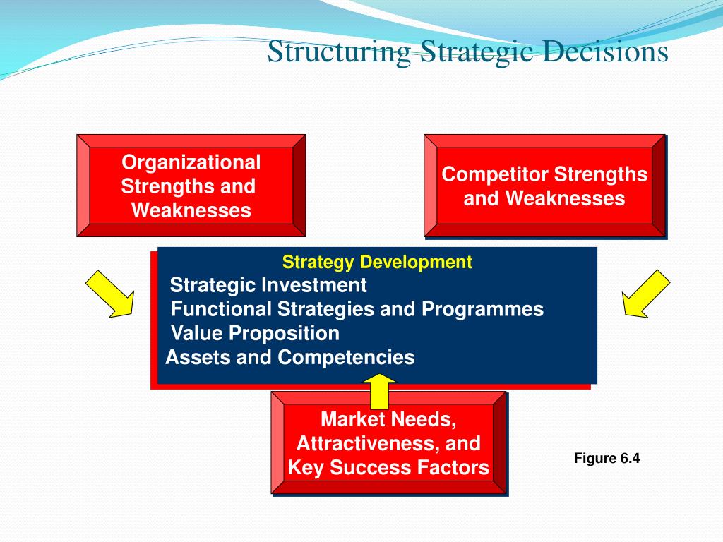 PPT - Strategic Marketing 052 430 PowerPoint Presentation, free ...