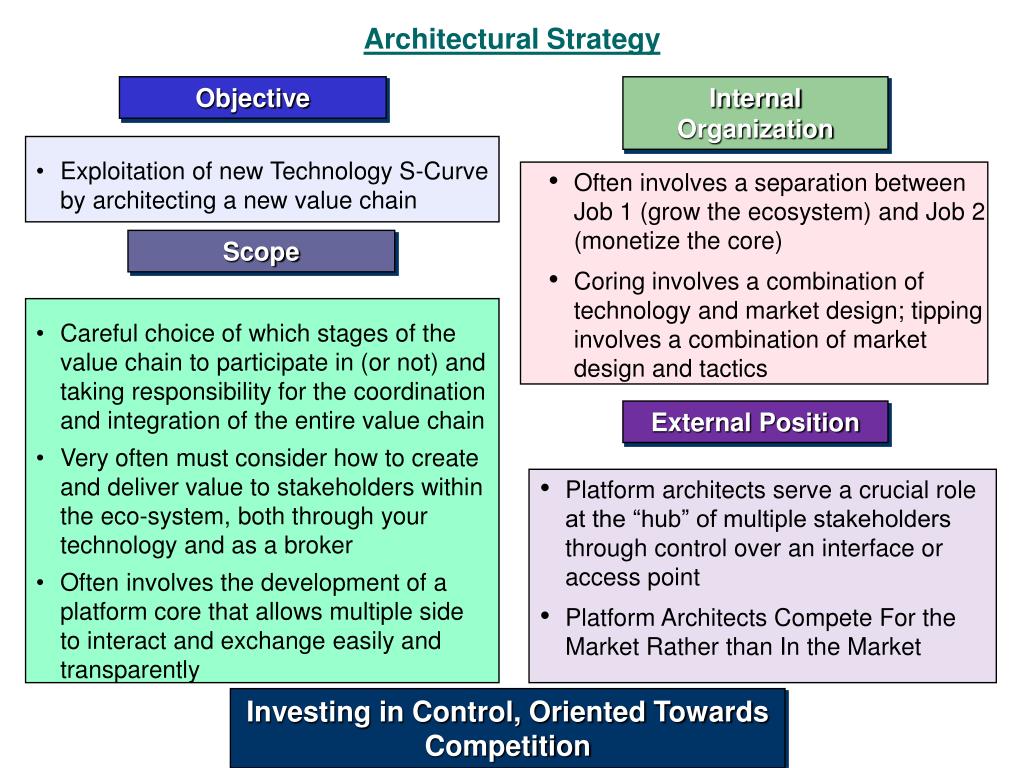 PPT - Entrepreneurial Strategy Joshua Gans Fiona Murray Scott Stern ...