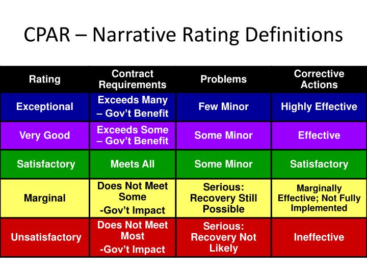 PPT - CPARS PowerPoint Presentation - ID:1632693