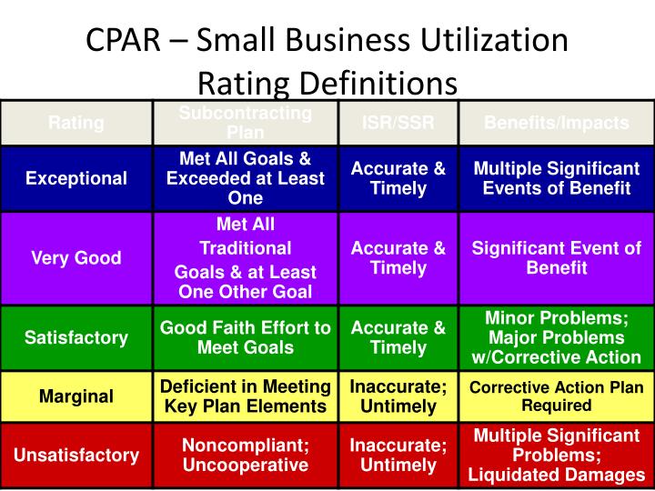 PPT - CPARS PowerPoint Presentation - ID:1632693