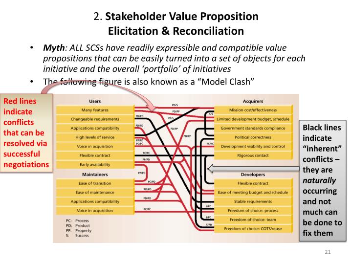 PPT - Value-Based Software Engineering (VBSE) PowerPoint Presentation ...