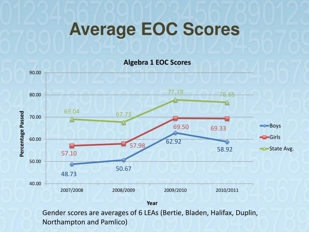 PPT - Disruptive Demographics and North Carolina’s Education Challenges ...
