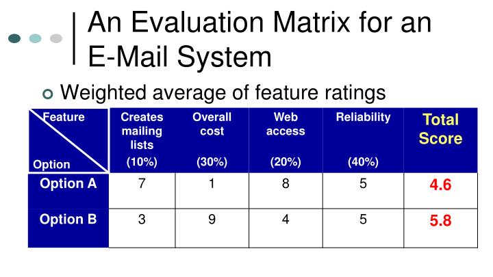 PPT - Class 10: Valuing Information Systems Investments PowerPoint ...