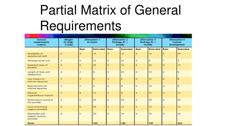 PPT - Class 10: Valuing Information Systems Investments PowerPoint ...