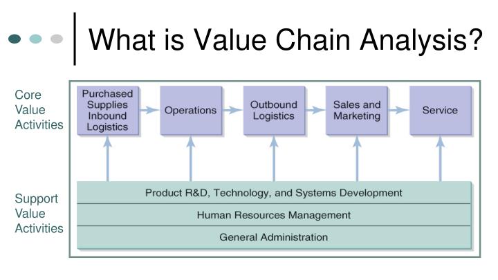 PPT - Class 10: Valuing Information Systems Investments PowerPoint ...