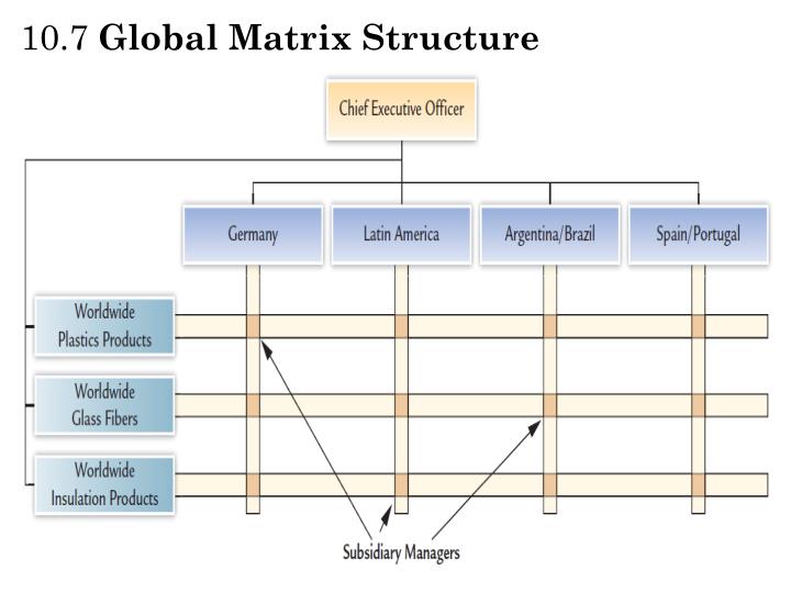 PPT - Chapter 10 PowerPoint Presentation - ID:1633234