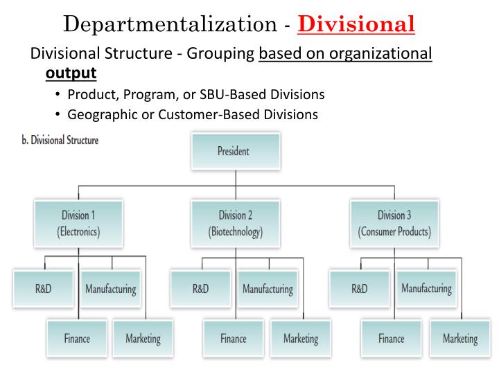 PPT - Chapter 10 PowerPoint Presentation - ID:1633234