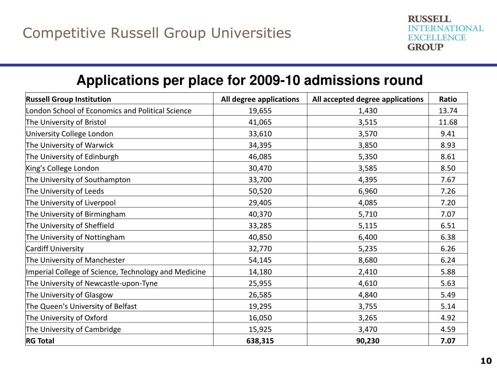 PPT - Dr Wendy Piatt Director General of The Russell Group 24 June 2011 ...