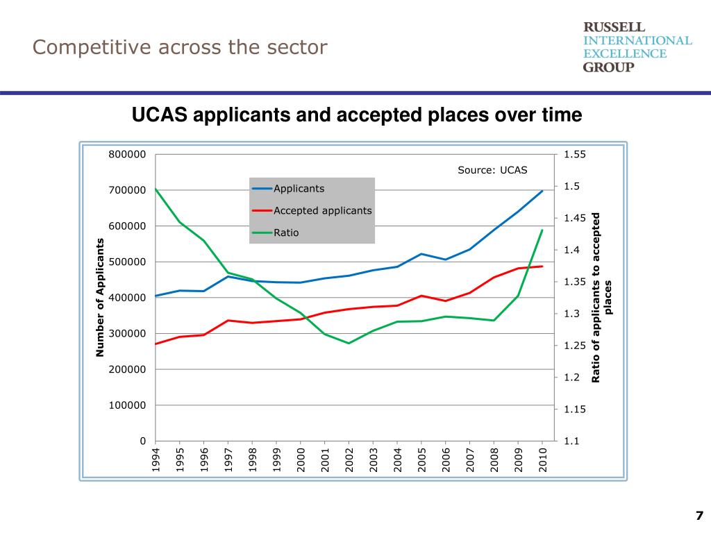 PPT - Dr Wendy Piatt Director General of The Russell Group 24 June 2011 ...