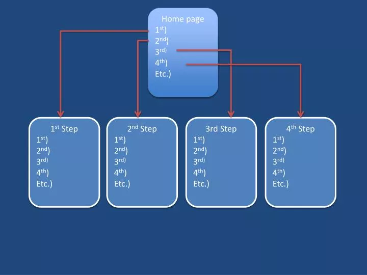 PPT - Home page 1 st ) 2 nd ) 3 rd) 4 th ) Etc.) PowerPoint ...