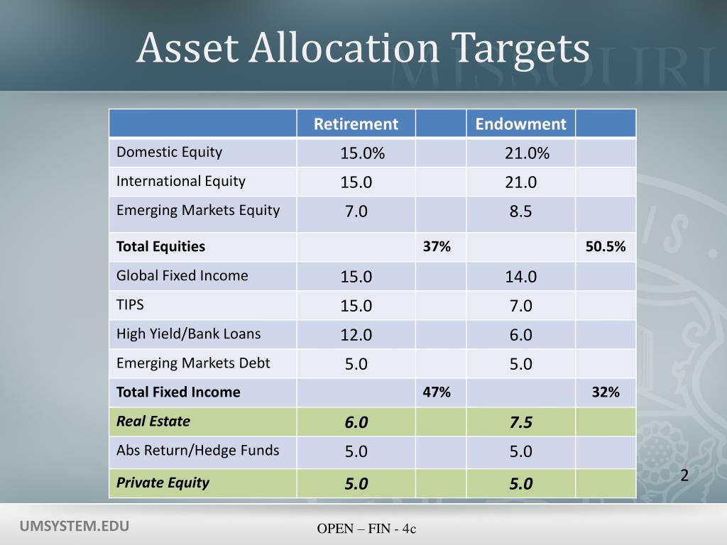 PPT - Private Equity and Real Estate Investment Manager Recommendations for the Retirement Plan ...