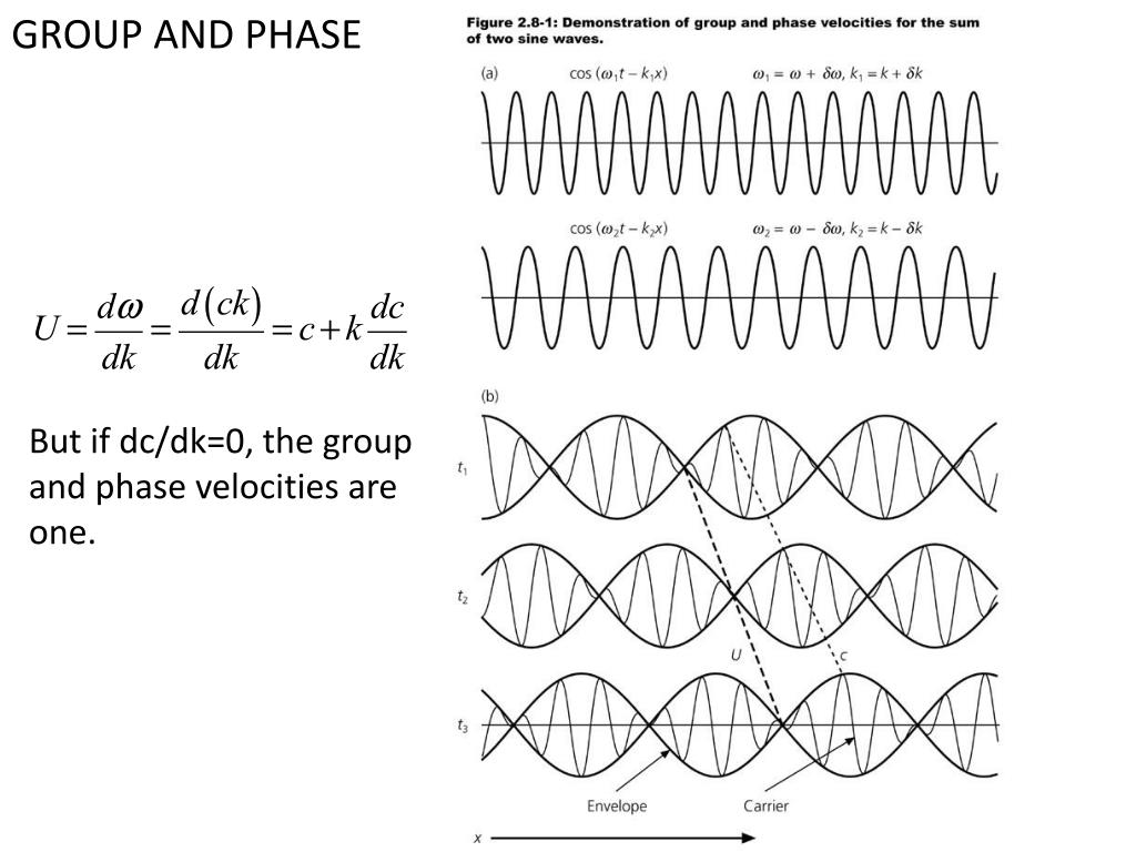 PPT - Earthquake Seismology: Rayleigh waves Love waves Dispersion ...