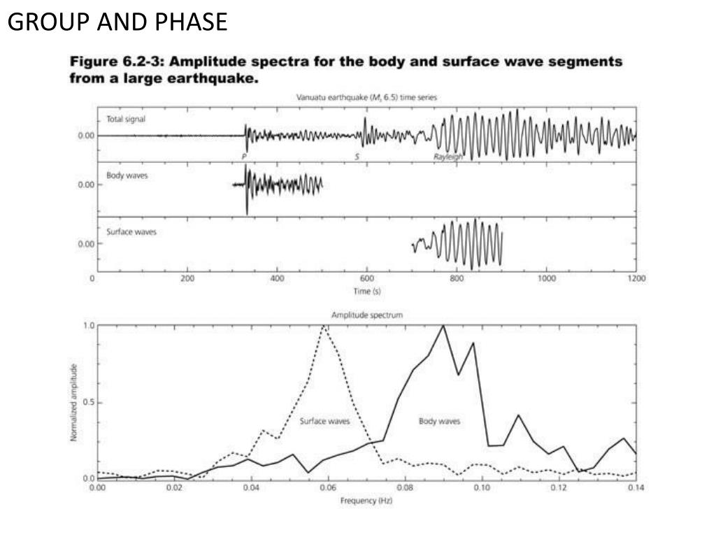 PPT - Earthquake Seismology: Rayleigh waves Love waves Dispersion ...