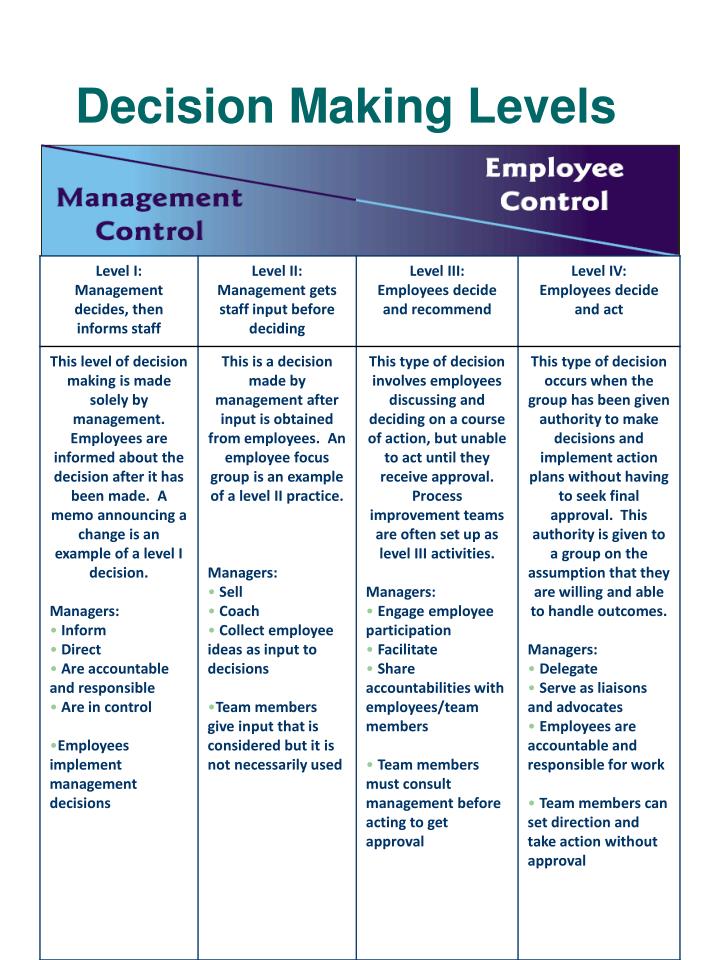 PPT - Facilitating Effective Meetings PowerPoint Presentation - ID:1633878