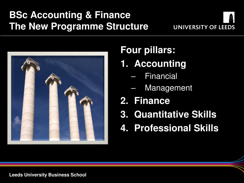 PPT - BSc Accounting and Finance: Options Fair PowerPoint Presentation ...
