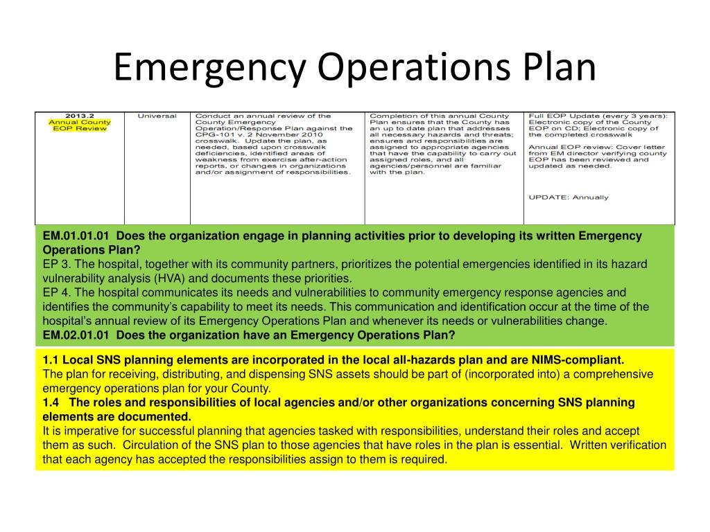 PPT - Local Emergency Management, Public Health Preparedness ...