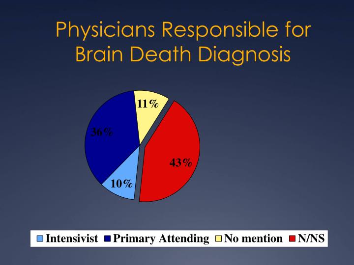 PPT - Brain Death: An Update on New Important Initiatives PowerPoint ...