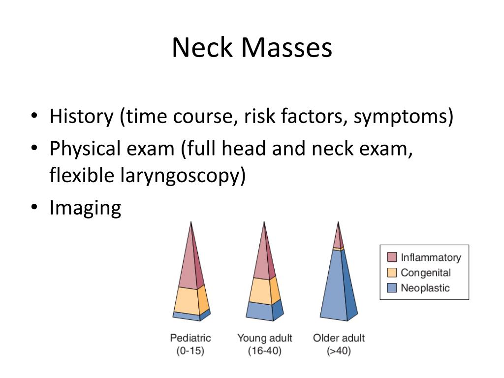 PPT - Cummings Ch 115: Penetrating and Blunt Trauma to the Neck ...