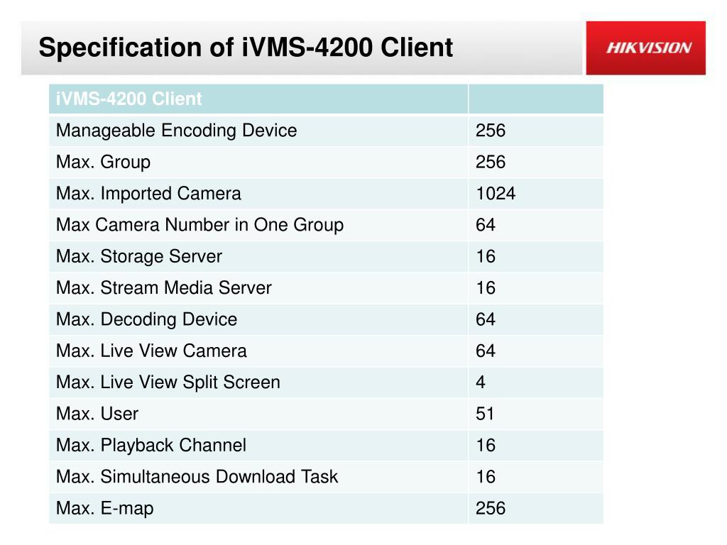 Ivms 4200 client remote configuration failed - linxlasopa Ivms 4200 client remote configuration failed - linxlasopa