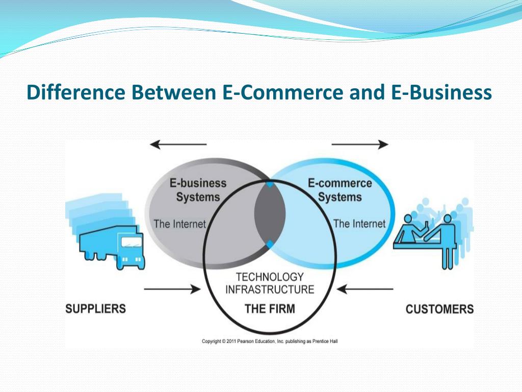 The Difference Between E Business And E Commerce - vrogue.co The Difference Between E Business And E Commerce - vrogue.co
