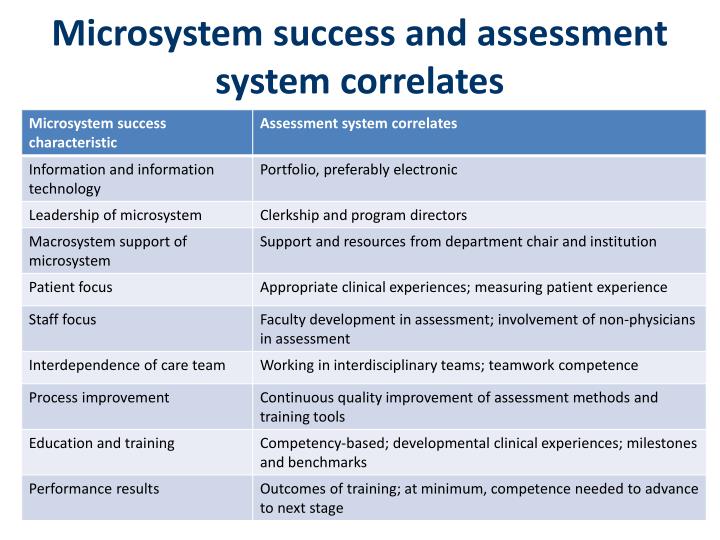 PPT - Implementing Milestones: Historical context, competency based ...