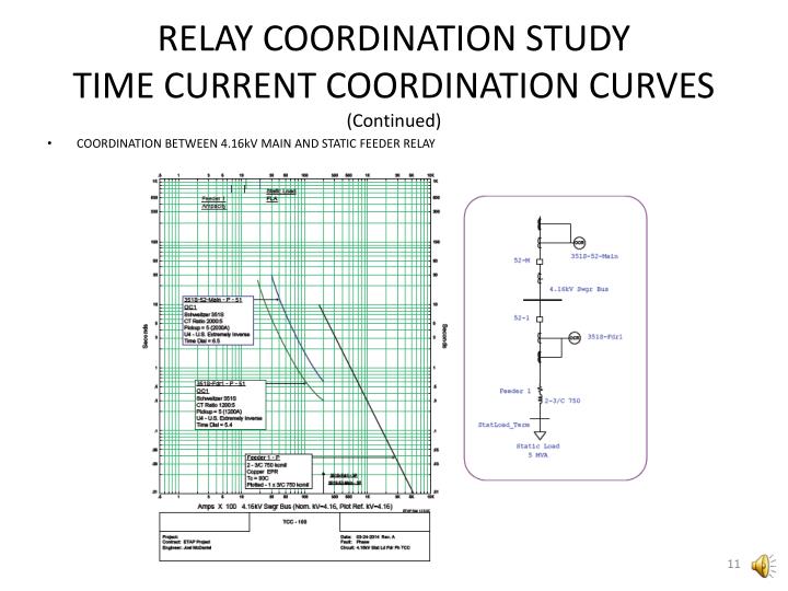 PPT - SUBSTATION MODELING: PROTECTION AND AUTOMATION PowerPoint ...